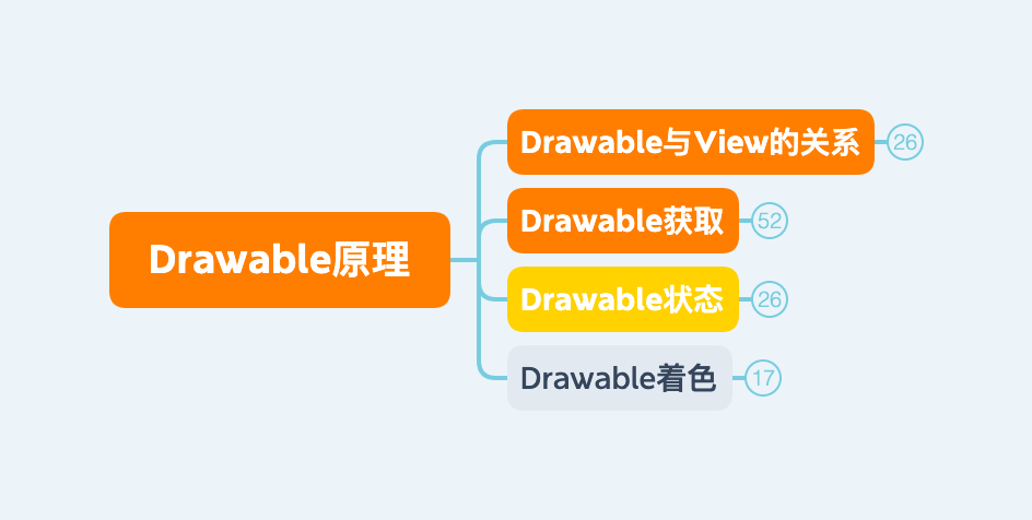 Android - Drawable相关 - Wxy的个人博客