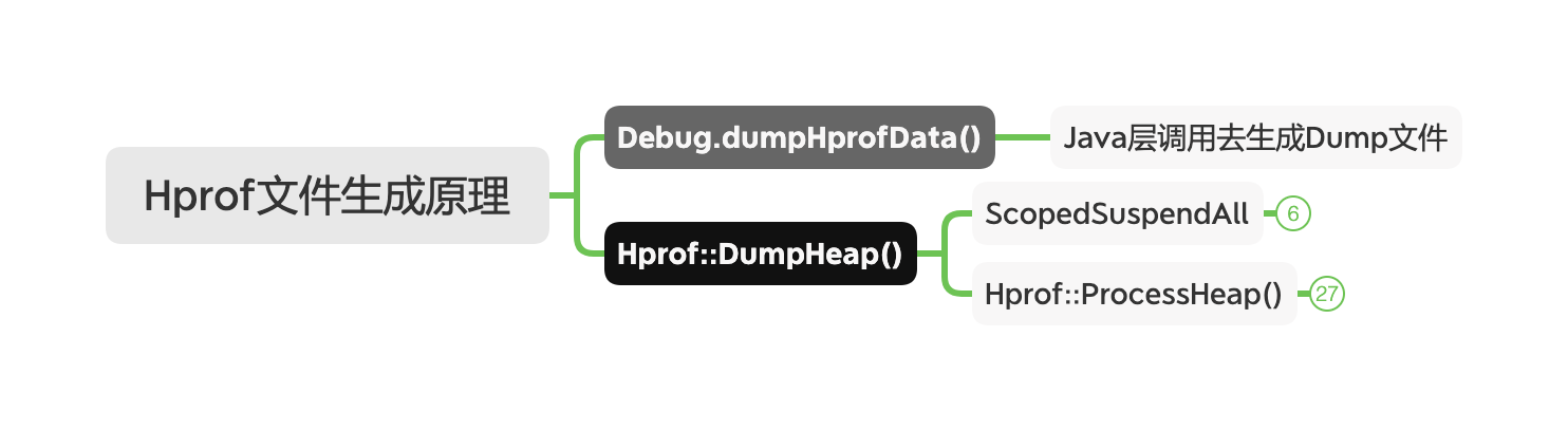 Hprof文件解析 - Wxy的个人博客
